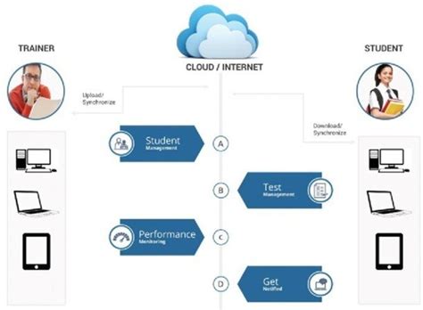 Learning Management Software Lms Lifetime License One Time Buy