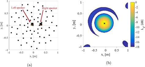 Figure 1 From Assessment Of The Accuracy Of Microphone Array Methods For Aeroacoustic