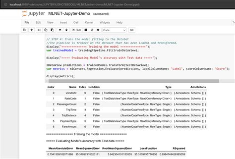 Graphsplots Of Evaluation Metrics · Issue 4206 · Dotnetmachinelearning · Github