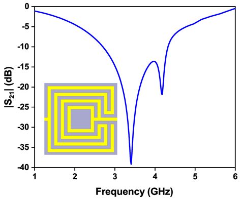 Sensors Free Full Text Highly Sensitive Microwave Sensors Based On Open Complementary Square