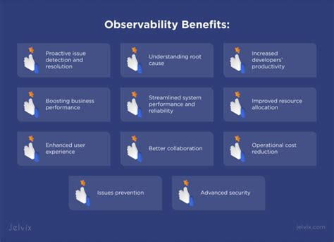 Devops Monitoring And Observability Explained