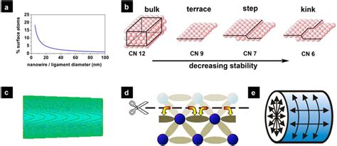 Materials Special Issue Porous Materials