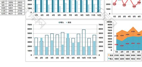 财务年度收支对比表柱形图excel模板 免费excel表格模板下载 千库网