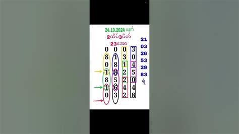 24 10 2024 မနက်ပိုင်းထိပ်ပိတ် တစ်ကွက်ကောင်း 2d 2dlive 2d3d 2dmyanmar Myanmar2d Youtube