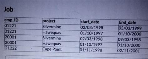 Solved Question 32 39 Points SQL Using Attached Relations Chegg