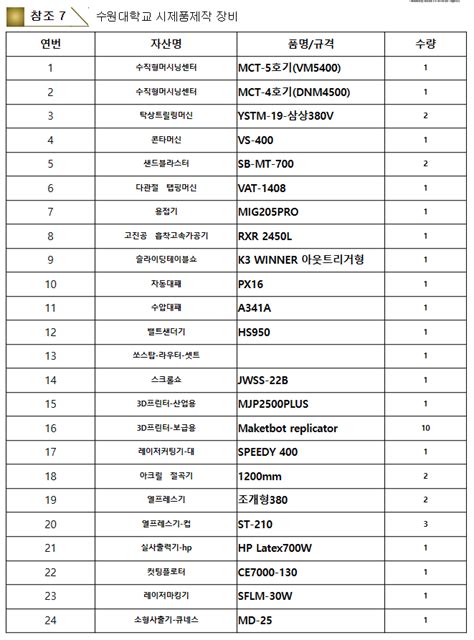 시제품 제작지원 사업예비창업자 스타트업