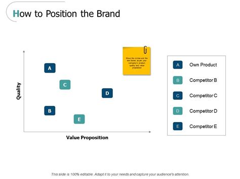 How To Position The Brand Ppt Powerpoint Presentation Layouts Portrait Powerpoint Templates