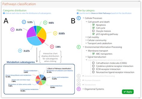 Hierarchical Classifications For Pathways Paintomics Documentation