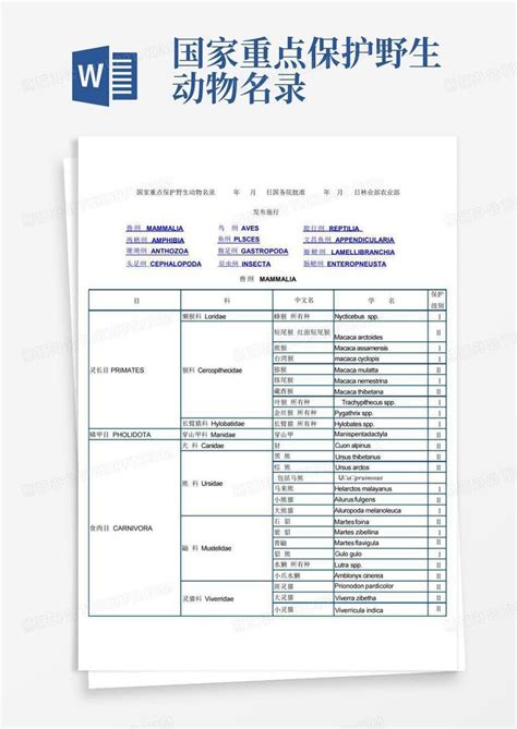 国家重点保护野生动物名录word模板下载编号lerarwxo熊猫办公
