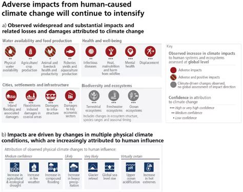 气候变化2023——ipcc 知乎