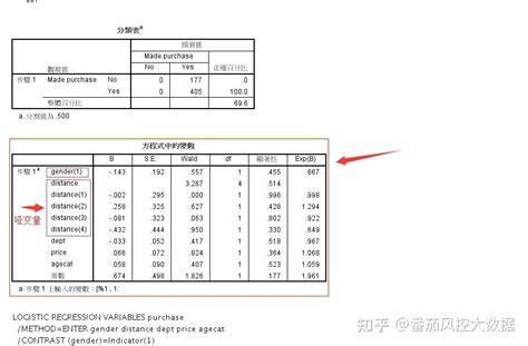 用spss做哑变量 给不敲代码同学福音 知乎