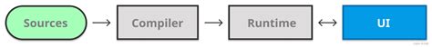 Jetpack Compose 深入探索系列二：compose 编译器compose Compiler插件是什么 Csdn博客