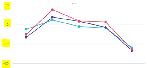 Change Number Format On Chart Axis Anaplan Community