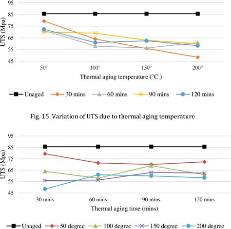Figure 15 From Characterization And Predictive Modeling Of Thermally