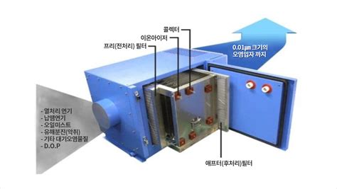 연기 냄새 제거기 제품소개 주케이비이앤씨
