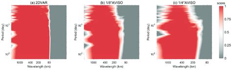 The Frequency Wavelength Power Spectral Density Psd Values Of The