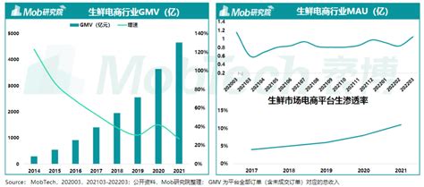 烧钱的前置仓模式