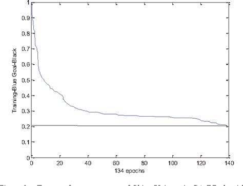 Figure From Stock Market Forecasting Algorithm Based On Improved Neural Network Semantic Scholar