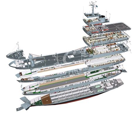 Lst Deck Layout