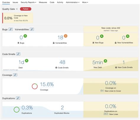 Code Quality Metrics For Kotlin Project On Sonarqube Rule Of Tech