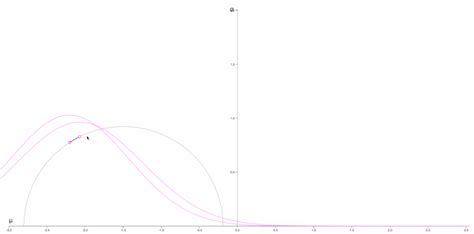 Christian Perone On Linkedin Geodesics In The Statistical Manifold Is One Of The Most Interesting