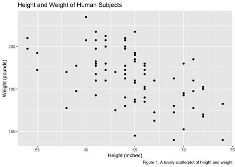 Data Essentials With R 13 Customizing Plots