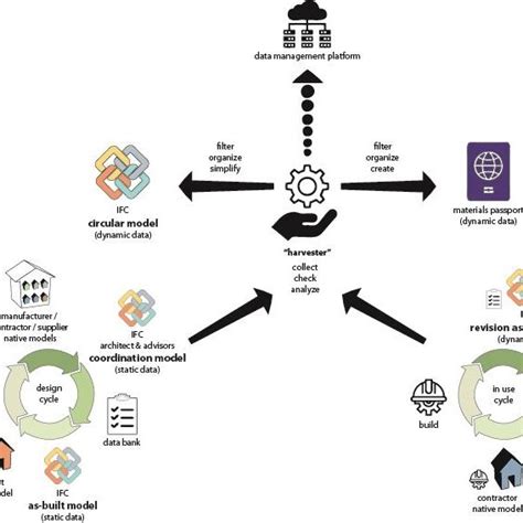 Different Principles Of Circular Design Download Scientific Diagram