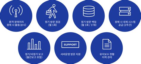 몬캣 클라우드 호스팅 원격운영관리