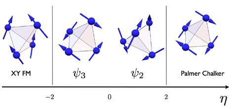 Phase Diagram Of Generalized Xy Model Color Online The Phase