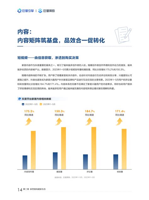 2023中国家居行业洞察报告 算数报告 巨量算数