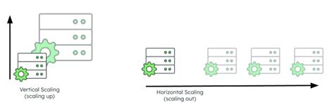 Nosql Vs Sql Databases Mongodb