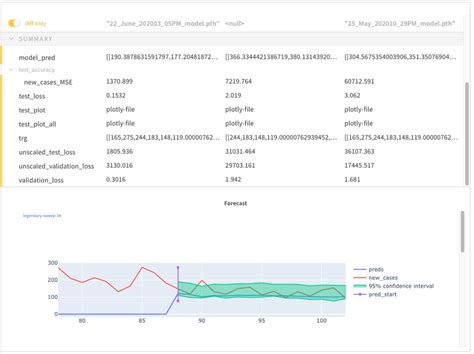 Mlops For Time Series Forecasting Weights And Biases
