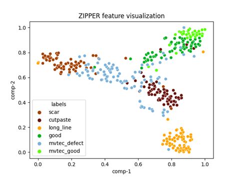 Github Gabry Self Supervised Anomaly Detection Thesis Project
