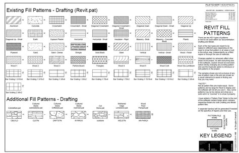 How To Create A Model Pattern In Revit Design Talk