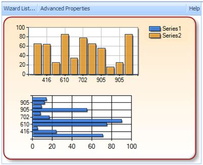 Creating Multiple Charts