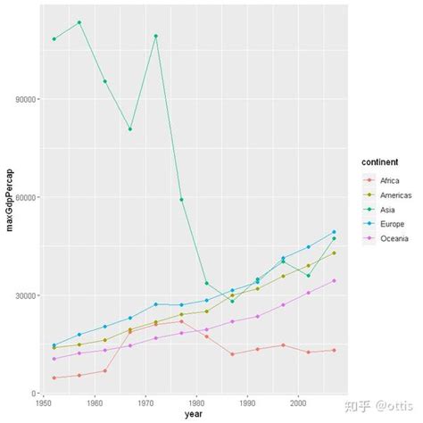 R Tidyverse Dplyr Package Gapminder