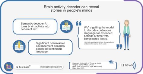 brain activity decoder can reveal stories in people s minds