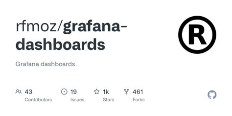 Github Rfmoz Grafana Dashboards Grafana Dashboards