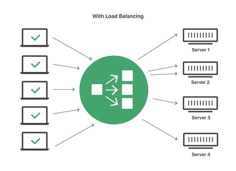 Nginx Servername How To Use It Status List