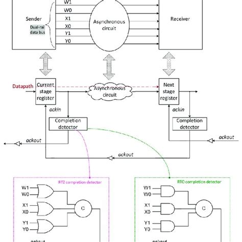 Schematic Of The Sar Logic Download Scientific Diagram