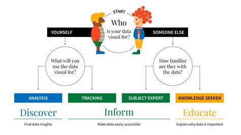 Reasons To Visualise The Same Data Differently Actuarial News