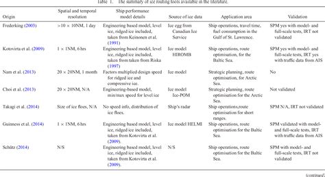 Table 1 From Sea Captains Views On Automated Ship Route Optimization