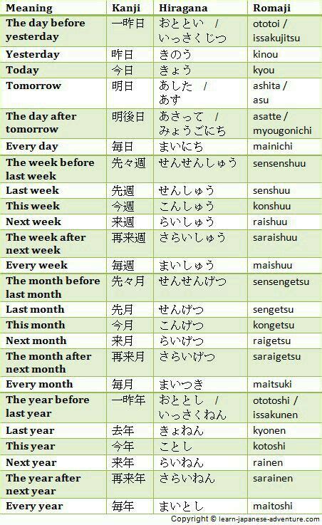 Pin By Geronimo Di On Chaina Yee Japanese Language Lessons Japanese