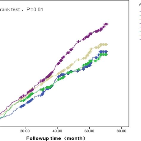 The Correlation Of Ast Alt Ratio With The Other Factors Numbers In The
