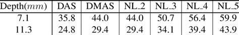 SNR DB Values For The Experimental Image Shown In Fig Download Table