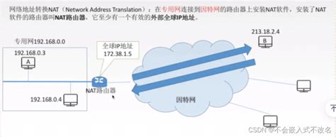 网络编程总结网络编程实验报告总结 Csdn博客