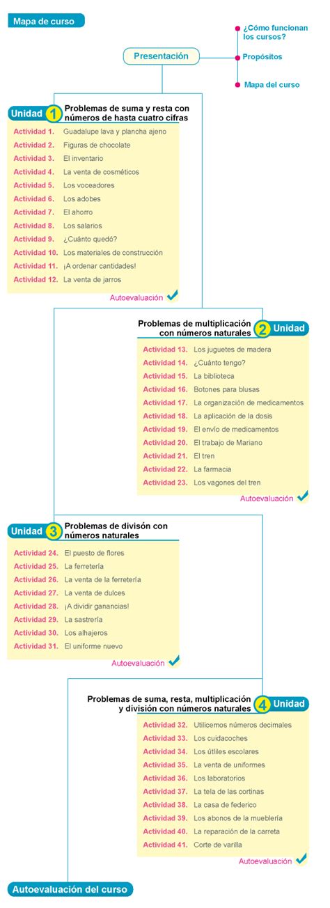 Untitled Document Cursosinea Conevyt Org Mx