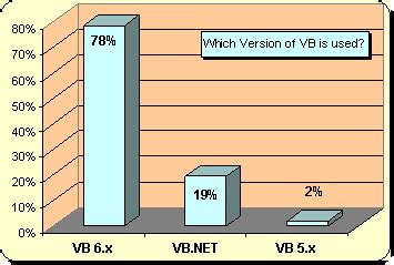 Convert C To Vb Net Caqweflexi