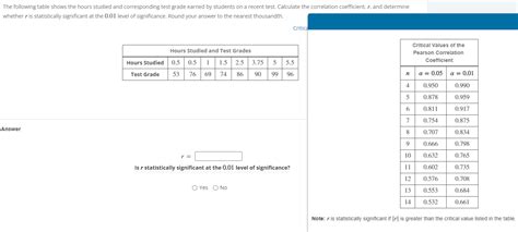Solved Is R Statistically Significant At The 001 Level Of