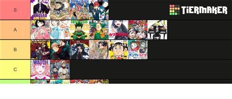 Weekly Shonen Jump Tier List Community Rankings TierMaker